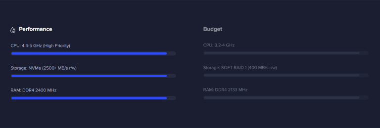GGServers Review: Complete Guide